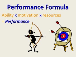 Motivation & mgmt fundamentals | PPT