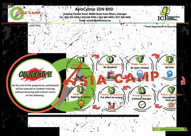 Motivation Camp Module | PPT