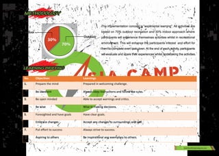Motivation Camp Module | PDF