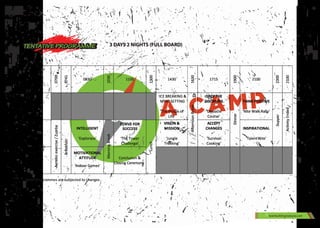 Motivation Camp Module | PDF