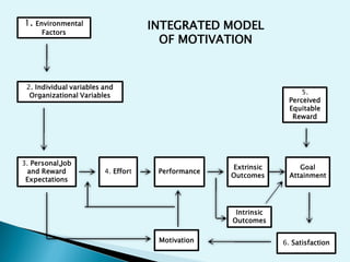 motivation__nature_and_theories_.pdf
