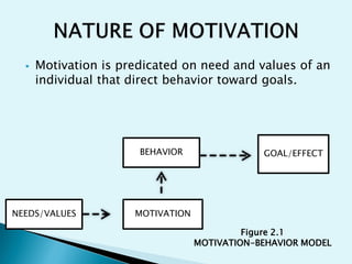 motivation__nature_and_theories_.pdf