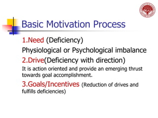 Motivation for professional excellence.pptx