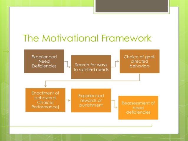 Motivation of individuals