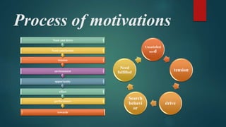 MOTIVATION OF THEORIES.pptx