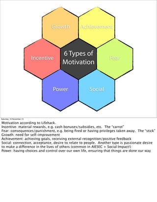 MAXIS2013: Motivation and Performance Appraisal | PDF