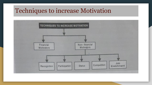 Motivation ppt.pdf