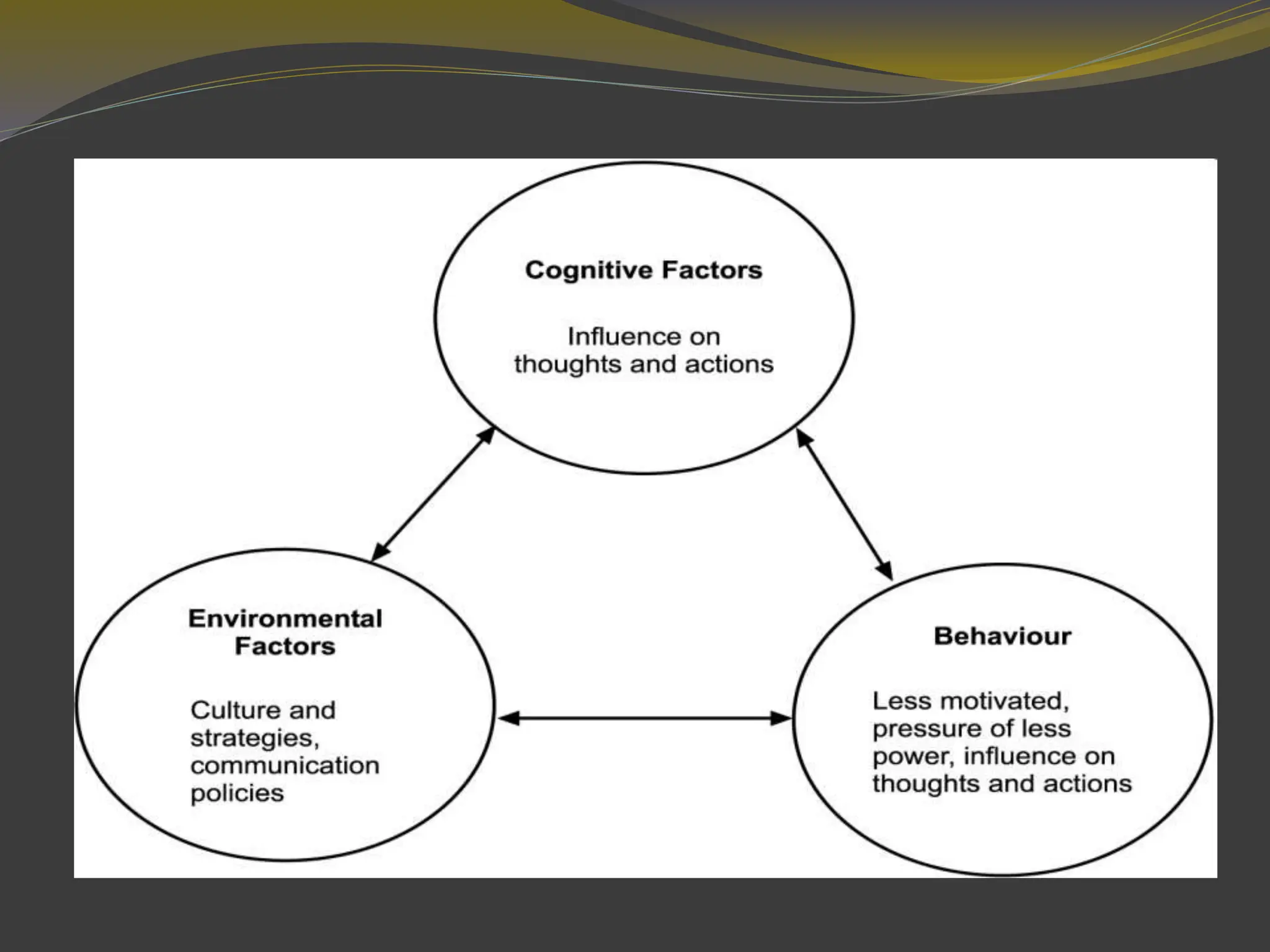 Motivation Theories and concepts ppt.pptx