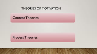 Motivation THEORIES FOR DEGREE, IGCSE CLASSES ppt.pptx