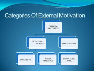 motivation ppt-converted.pptx