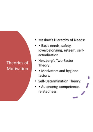 Motivation_Presentation on PPT presentation.pdf