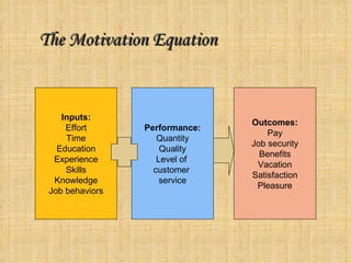 Motivation Presntation 108 | PPT