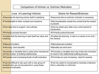 Motivation report | PPTX | Education