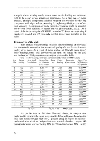 Motivation scale | PDF