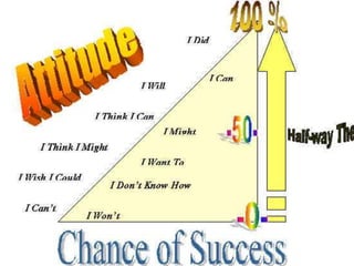 Motivation session | PPT