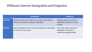 Motivations for migration.pptx