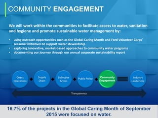 Motivations for Water Stewardship Strategy at GreenBiz16 02-24-2015 | PPT