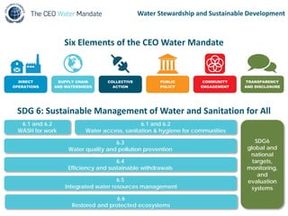 Motivations for Water Stewardship Strategy at GreenBiz16 02-24-2015 | PPT