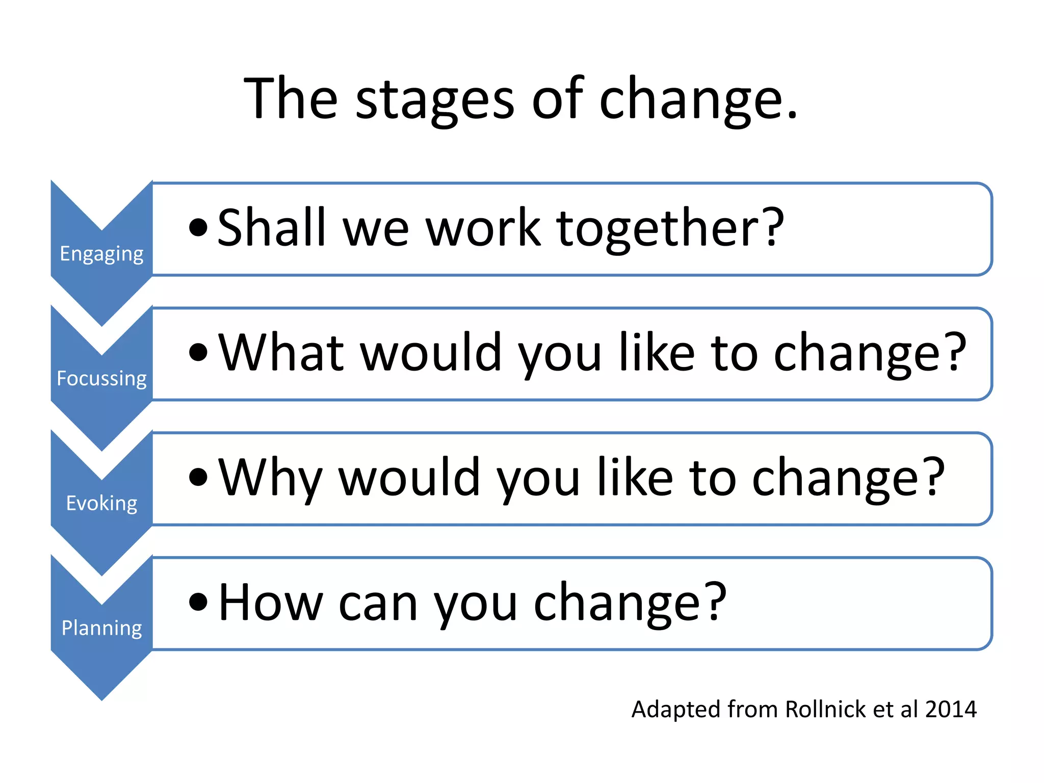 Motivational interviewing stages and communication styles | PPTX