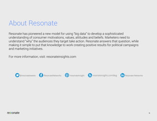 Motivations in the Marketing Mix | PPT