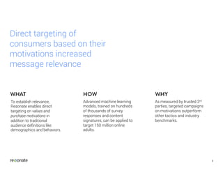 Motivations in the Marketing Mix | PPT