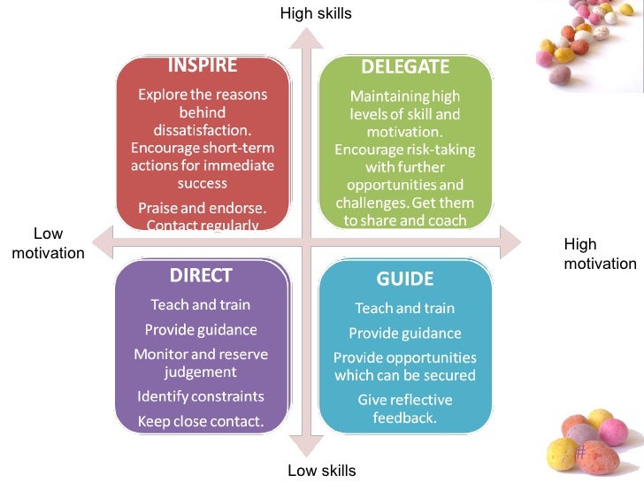 Motivation slides a1 tcqta- k46