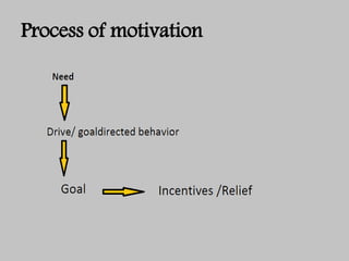 Motivation techniques of manager | PPTX