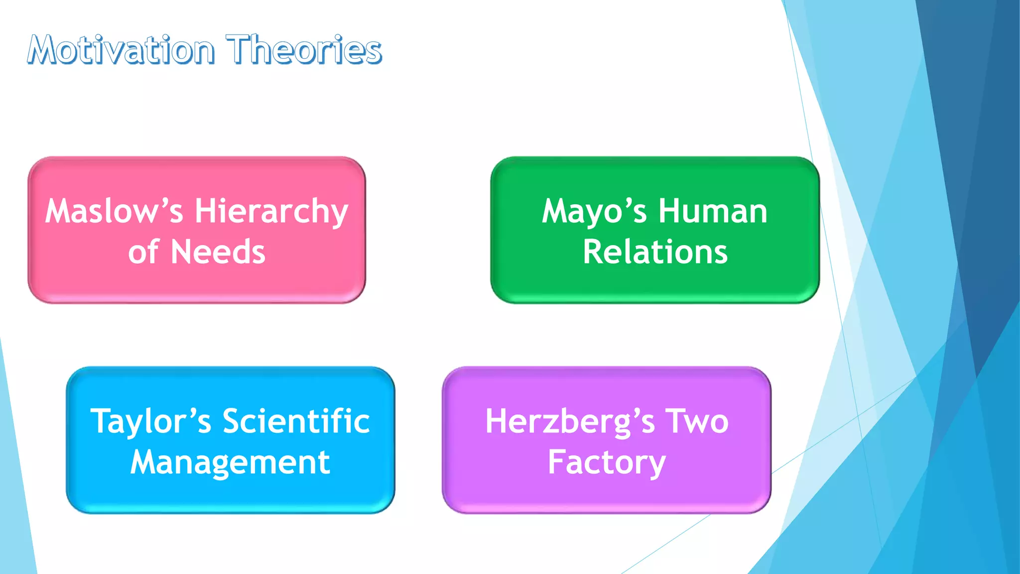 Motivation Theories (Maslow's Hierarchy of Needs, Taylor's Scientific ...