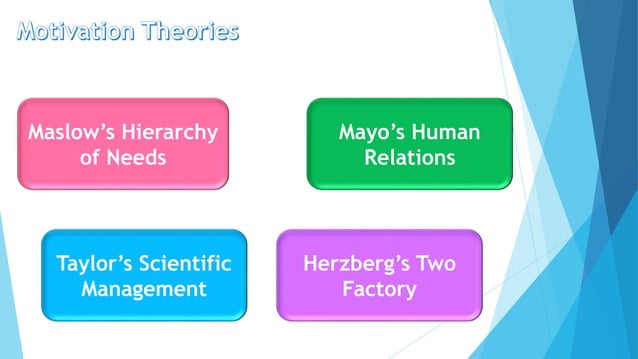 Motivation Theories (Maslow's Hierarchy of Needs, Taylor's Scientific ...