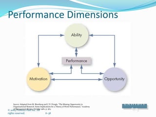 Motivation theories | PPTX