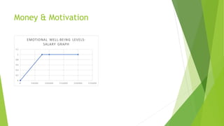 Motivation theories and application | PPTX