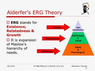 Motivation Theories | PPT
