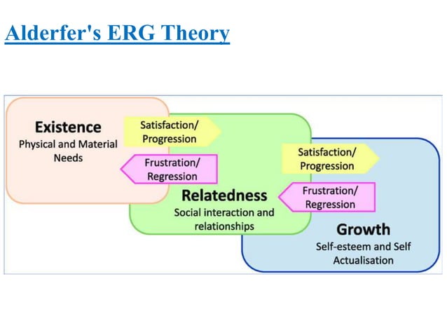 Theories of Motivation In Business management (Organizational Behaviour ...