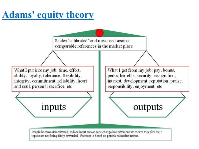 Theories of Motivation In Business management (Organizational Behaviour ...