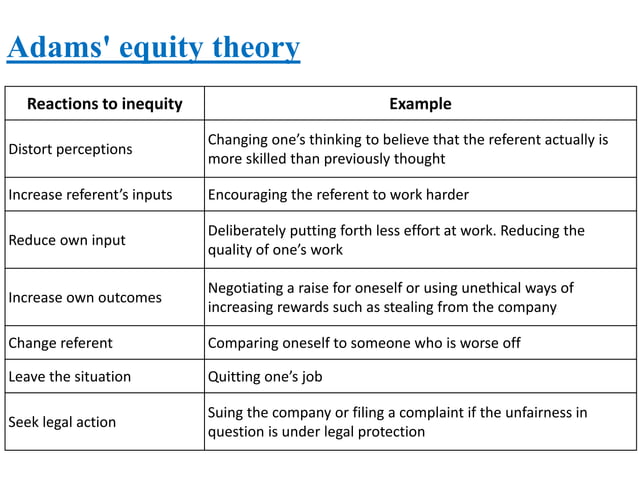 Theories of Motivation In Business management (Organizational Behaviour ...