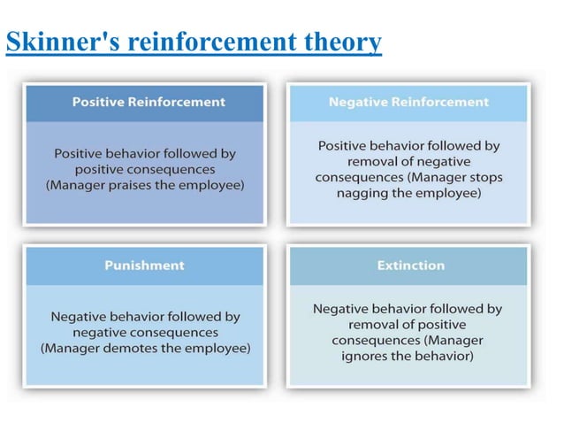 Theories of Motivation In Business management (Organizational Behaviour ...