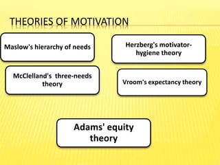 Motivation & Theories of Motivation(1).pptx