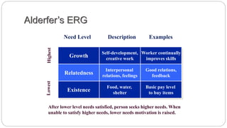 Motivation Theories_Organization and Management | PPTX