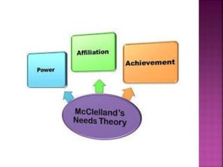 Motivation theories ppt | PPTX