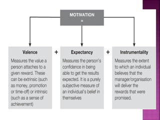 Motivation theories ppt | PPTX
