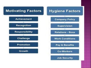 Motivation theories ppt | PPTX