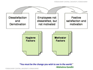 Introduction to Motivation Theories | PPT
