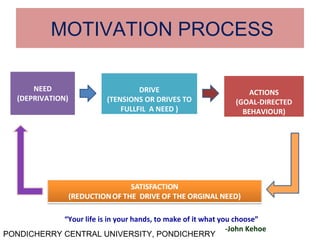 Introduction to Motivation Theories | PPT