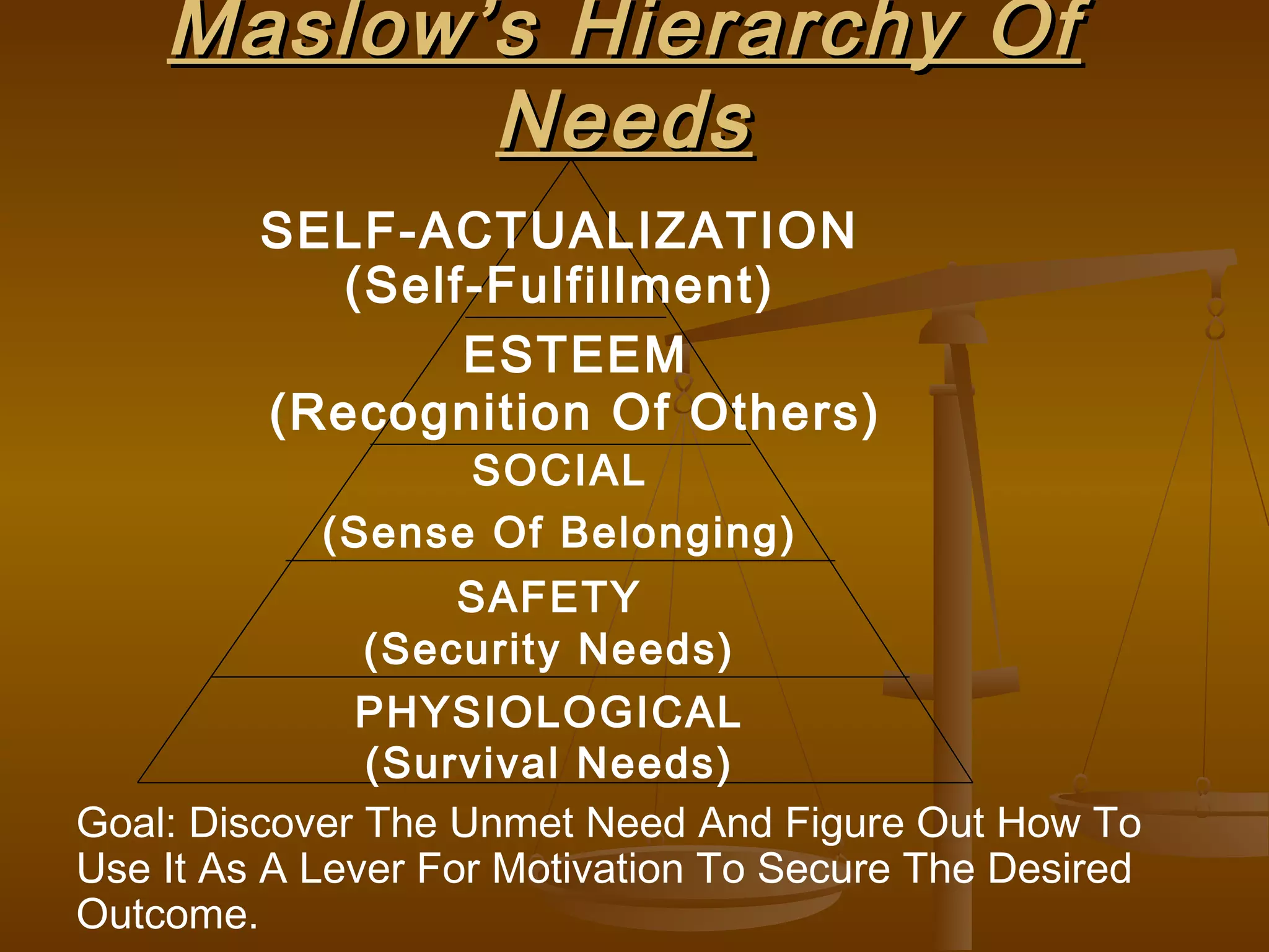 Motivation theory | PPT