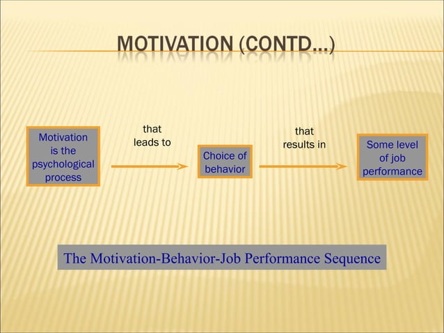 Motivation theory | PPT