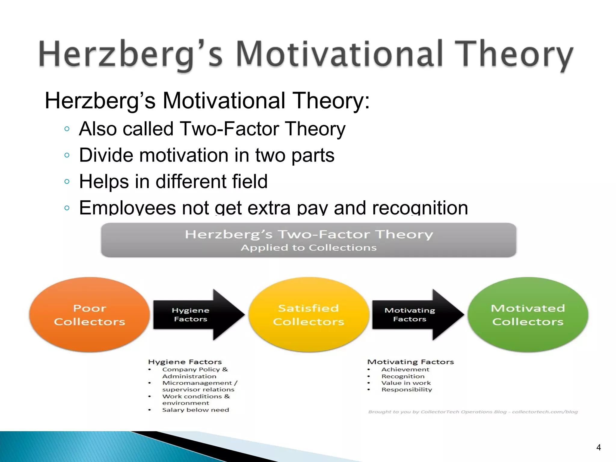 Important Information on Maslow’s and Herzberg’s Motivation Theory ...