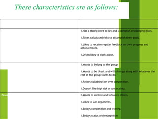 Motivation theory | PPTX