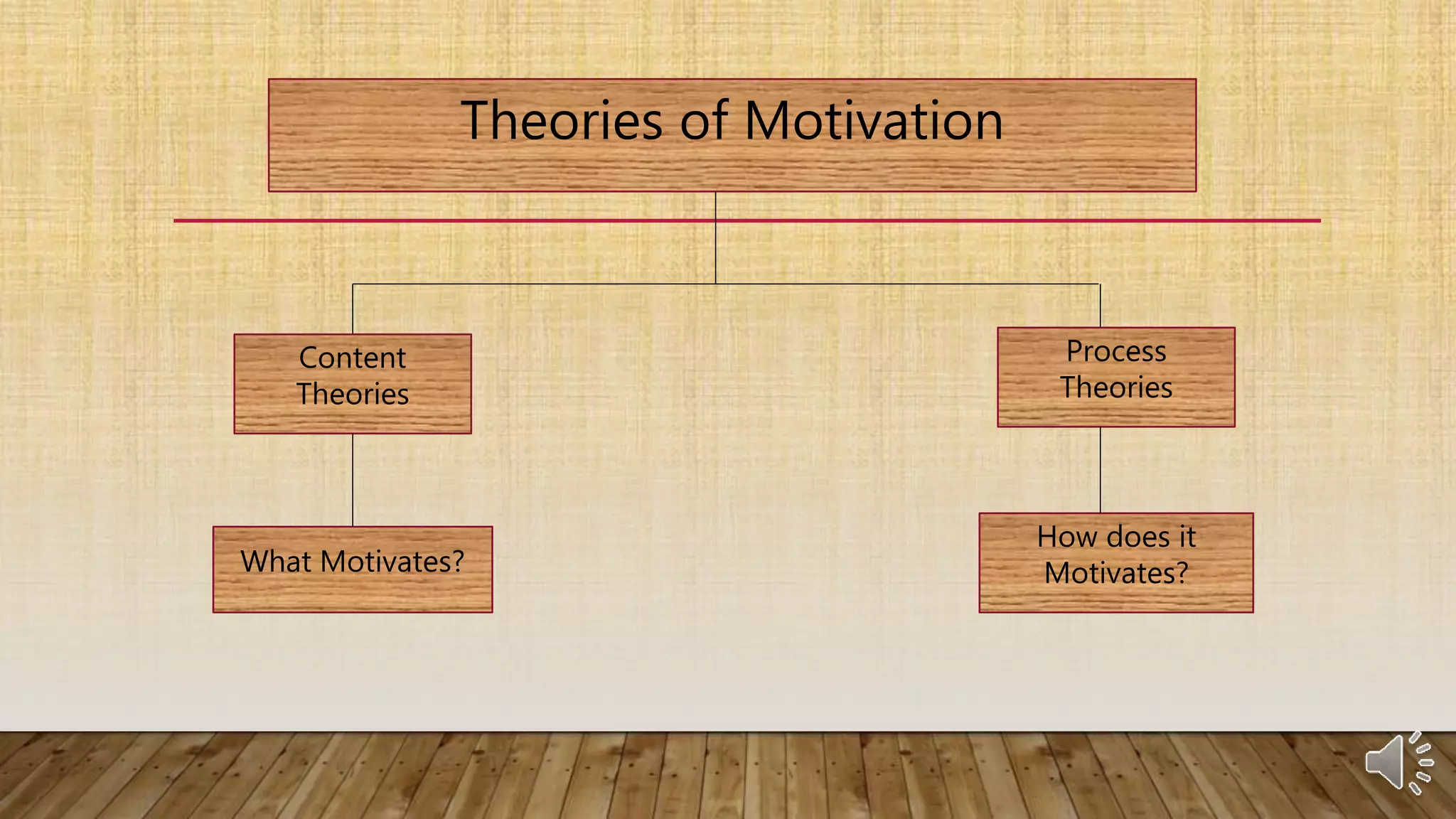 Motivation theory by amrendra singh | PPT