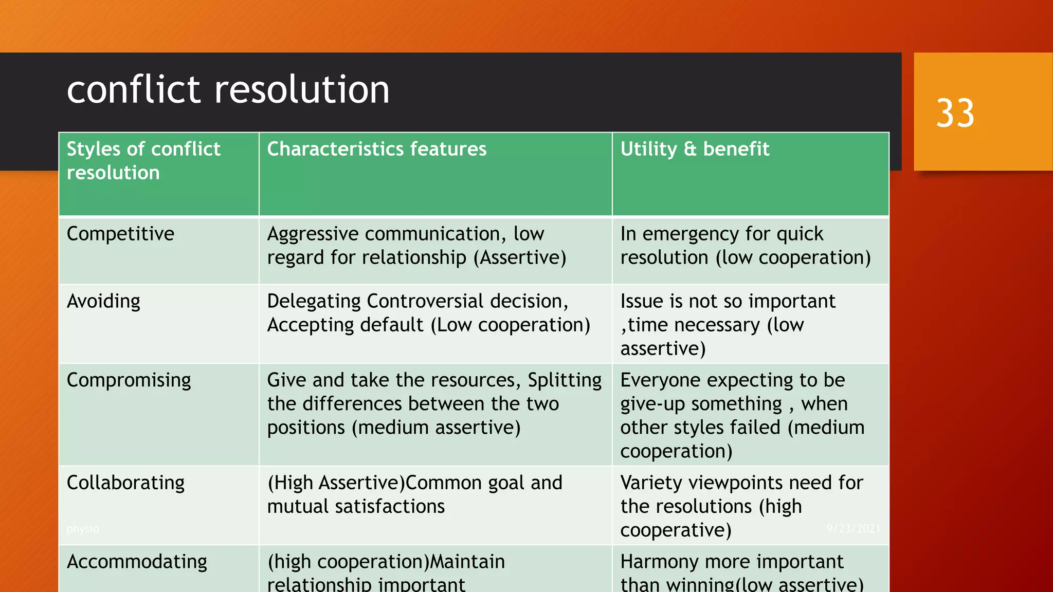 Motivation theory conflict and frustration for physio | PPTX