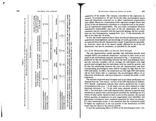 Motivation_through_the_design_of_work_Te.pdf